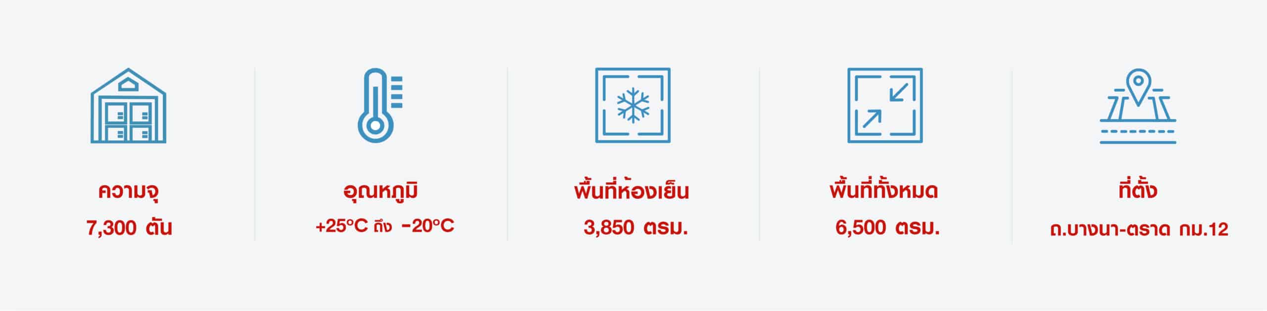 เกี่ยวกับเรา - Thaimax