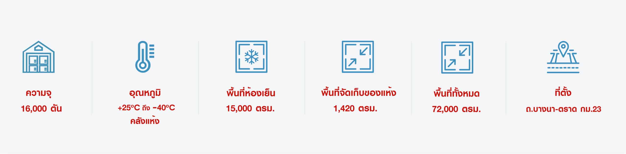เกี่ยวกับเรา - Thaimax